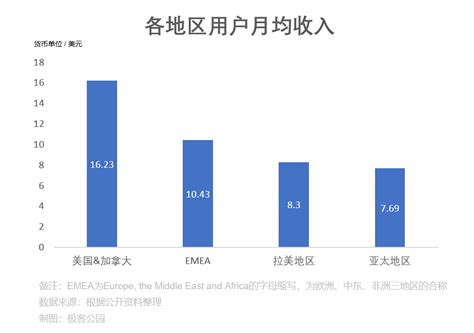 硅谷都在裁员，奈飞却在增长 极客公园