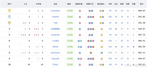 mysql数据库信创适配 微服务版 mysql信创数据库 csdn博客