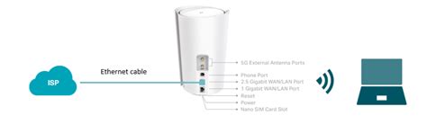 How To Set Up G G Deco Routers Tp Link Malaysia