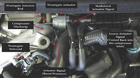 Engine Diagrams Kia Soul Forums Kia Soul Owners