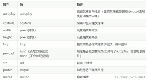 Html5、css3的新特性html5和css3新特性 Csdn博客