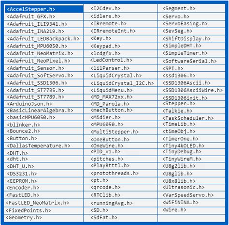 Simulador Wokwi Generalidades