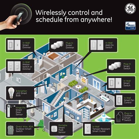 Z wave умный дом: Z-Wave — беспроводной стандарт домашней автоматизации ...