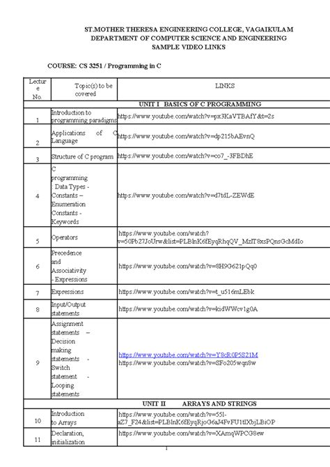 Programming In C St Theresa Engineering College Vagaikulam Department Of Computer Science And