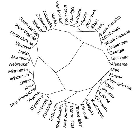 Beautiful Dendrogram Visualizations In R 5 Must Known Methods