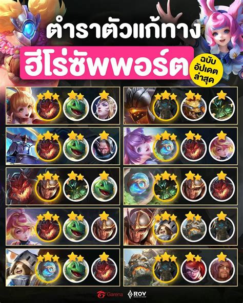 การดราฟตัว Rov การค้นหาใน Lemon8