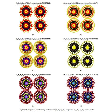 Circular Patterns Geometric
