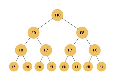 Dynamic Programming For Beginners A Complete Step By Step Guide Codewithgeeks
