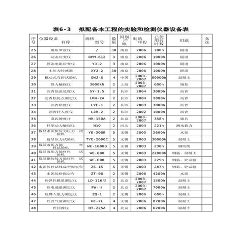 拟配备本工程的试验和检测仪器设备表土木在线
