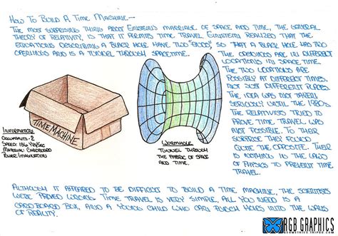 How To Make A Simple Time Travel Machine At Clinton Richardson Blog