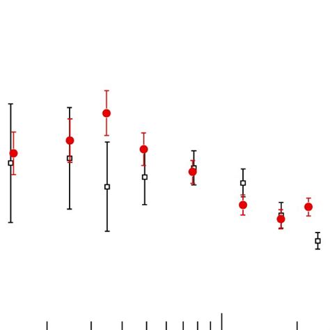 The Spin Structure Function G P 1 X Q 2 Vs X As Measured By