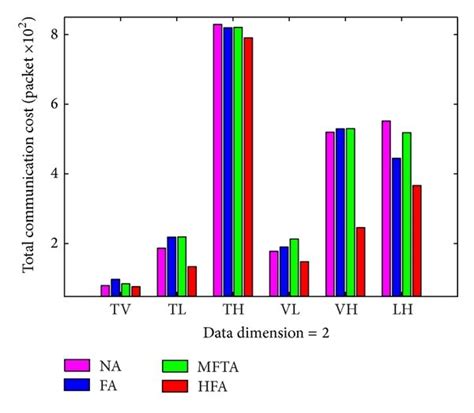 Dimension 2 In Intel Lab Data Download Scientific Diagram