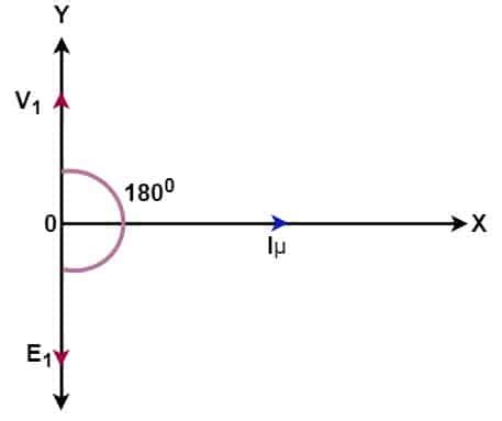 Ideal Transformer Properties Phasor Diagram Working