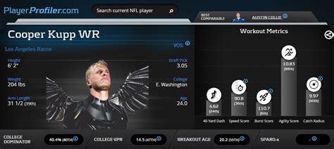 Kenny Golladay Fantasy Football Sleeper Advanced Stats And Metrics Profile