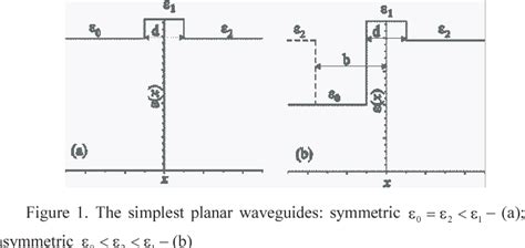 Figure 3 From Numerical Analysis Of Gradient Planar Waveguides In