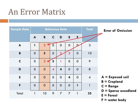 Ppt Assessment Of Data Quality Powerpoint Presentation Free Download Id2501175