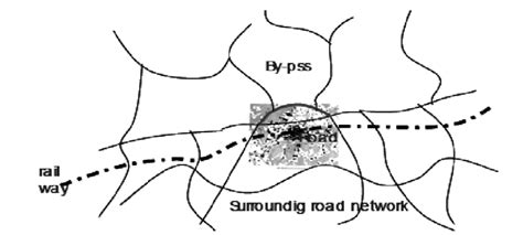 Schematic Infrastructure Network Roads Railway Rys 1 Schematyczna Download Scientific