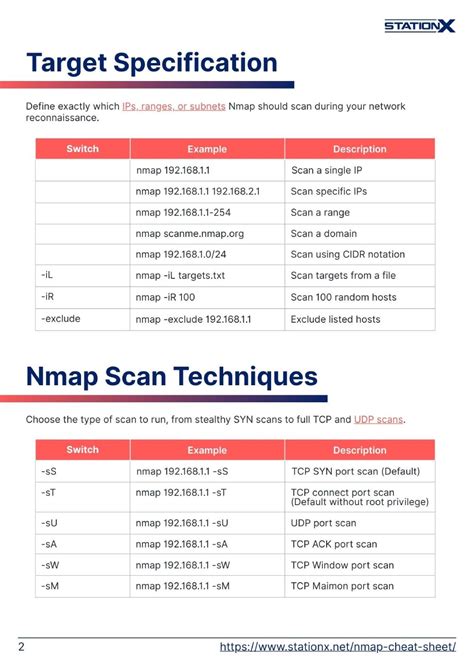 Nmap Cheat Sheet 2025 All The Commands And Flags