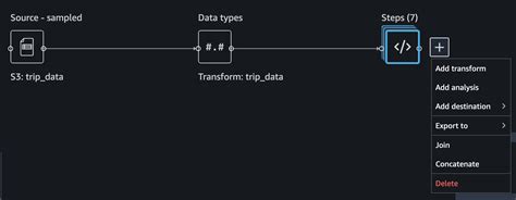 Timeseries Data Flow Example — Amazon Sagemaker Examples 100