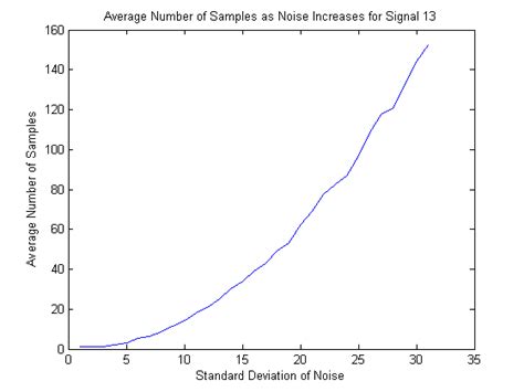 Timing Analysis Implementation By OpenStax Jobilize