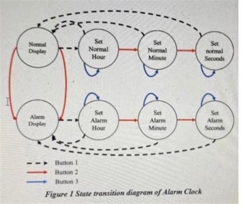 Solved You Are Required To Design A Digital Alarm Clock Chegg