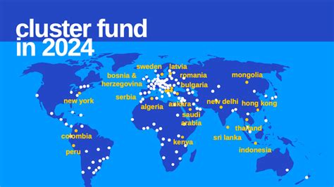 Cluster Fund In 2024 New Project Catalogue