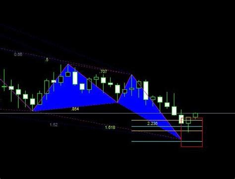 Fibonacci Ratios Trading Forex Harmonic Patterns