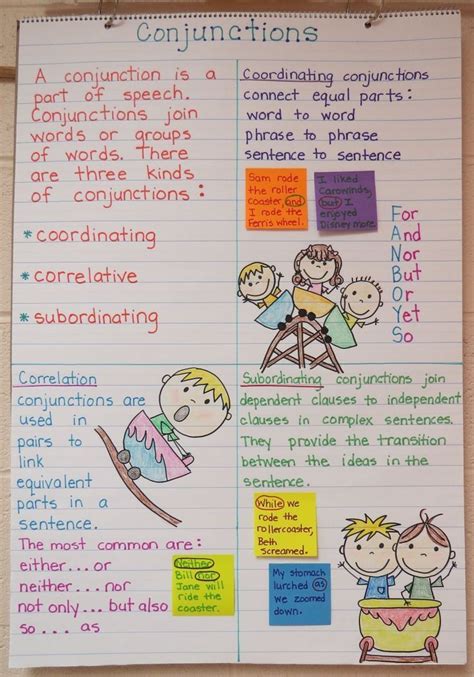 Conjunctions Anchor Chart Conjunctions Anchor Chart Grammar Anchor