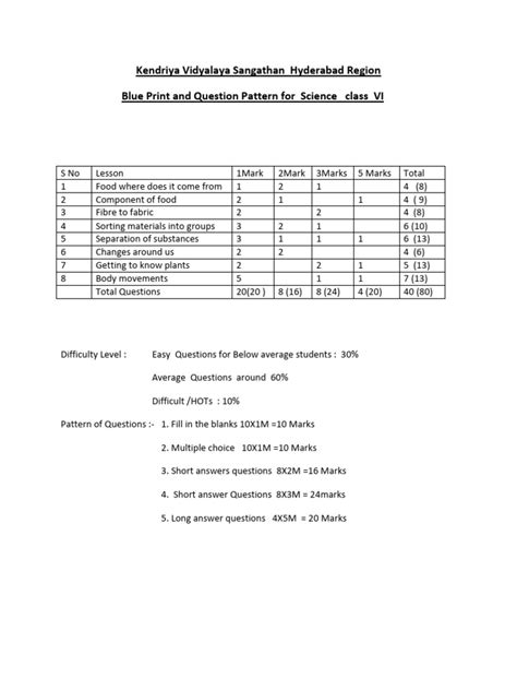 Blueprint Science Class Vi To Viii Pdf