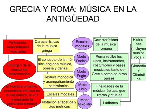 Mapa Conceptual Del Origen De La Danza Bourque