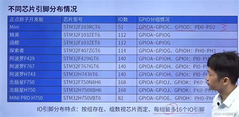 stm32 hal库开发——入门篇（1） stm32 hal库 csdn csdn博客