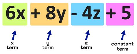 Like Terms Math Definition