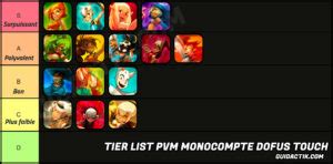 La Meilleure Classe PvM Monocompte De DOFUS Touch Tier List GUIDACTIK