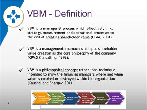 Value Based Management