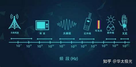 太赫兹技术在中草药检测中的具体应用以三七为例 知乎