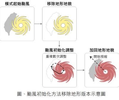 國家災害防救科技中心