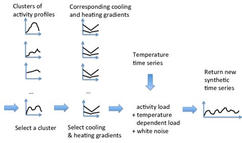 Illustration Of The Proposed Data Generator Download Scientific Diagram