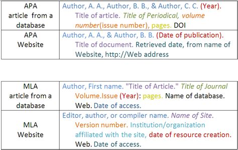 Master The Art Of Citing Sources
