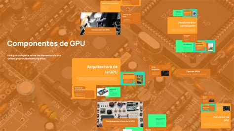 Componentes De Gpu By Mhjunmjnmjnmj Awdadasewd On Prezi