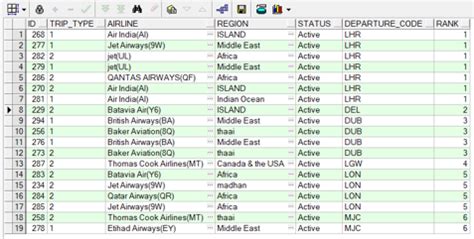 Assign Unique Value For Each Group Oracle Forums