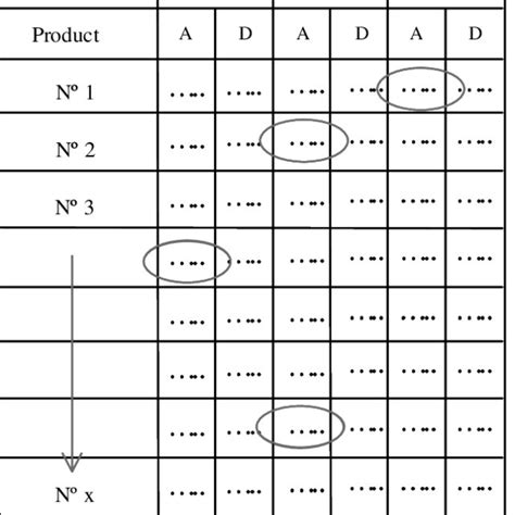 Directed Creativity Cycle A Synthesis Model Of The Creative Process