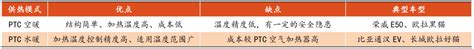 新能源车热管理“集成化”趋势｜特普生 知乎