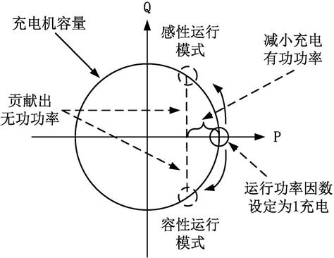 Method For Carrying Out Real Time Reactive Compensation On Power Distribution Network By Using