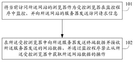 method terminal server and system for accessing website eureka