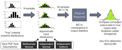 Block Diagram Showing The Error Analysis Methodology Download
