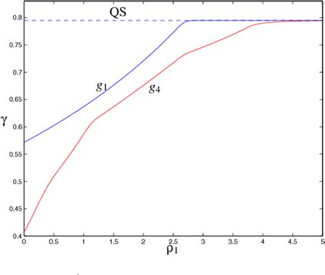 Figure 2 From Design Of H∞ Gain Scheduled Controllers For Linear Time