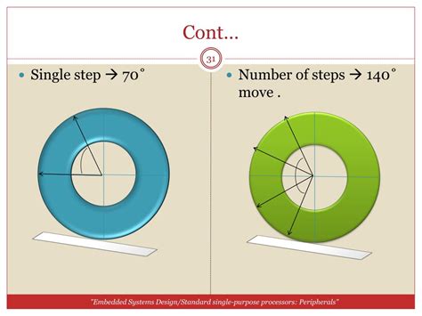 Ppt Standard Single Purpose Processors Powerpoint Presentation Free