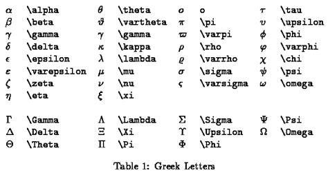Greek Math Symbols Mathematical Symbol Greek Letter Pi 314 Within