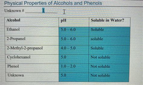 2 Methyl 2 Propanol Structure