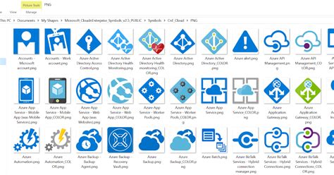 Microsoft Azure Cloud And Ai Symbol Icon Set Cttl Cor